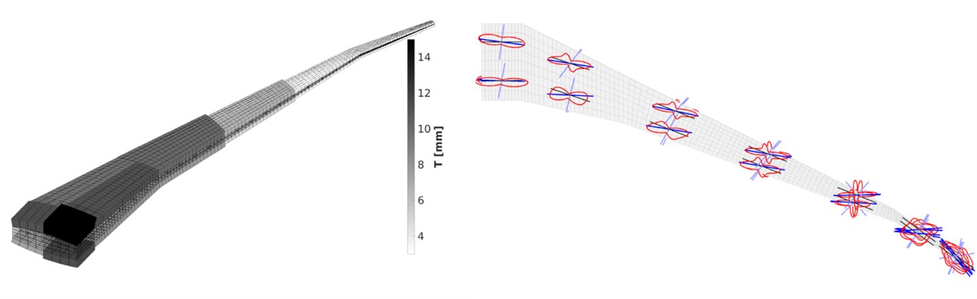 New aircraft configuration D2AE - from the Institute of Aeroelasticity