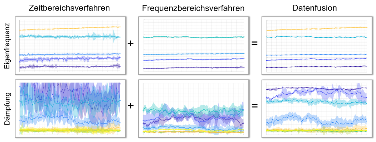 Flight Vibration Test – Real-Time Data Analysis using Artificial ...