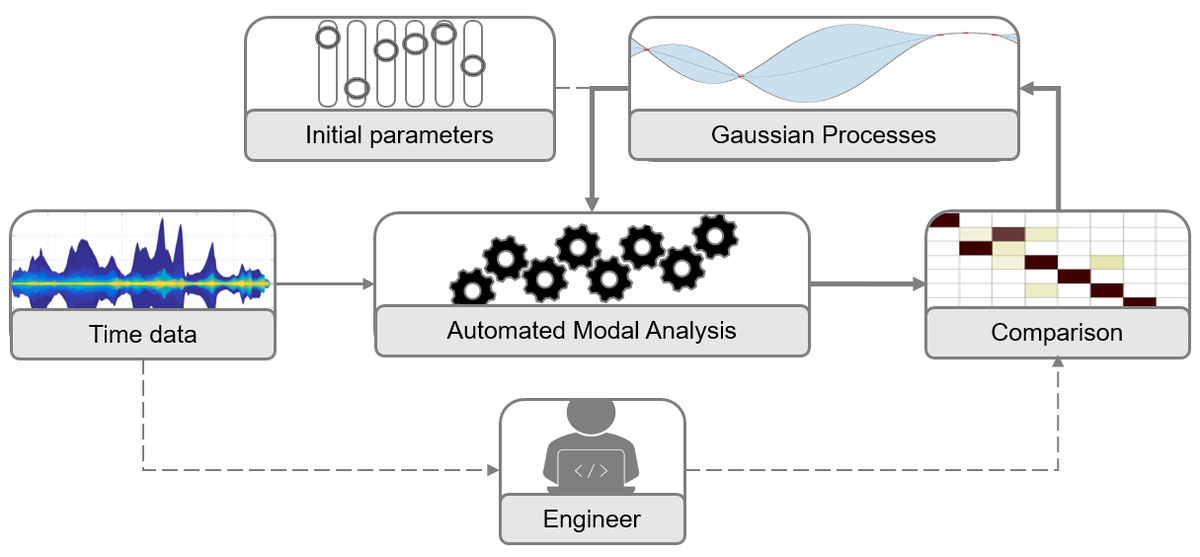 Flight Vibration Test – Real-Time Data Analysis using Artificial ...