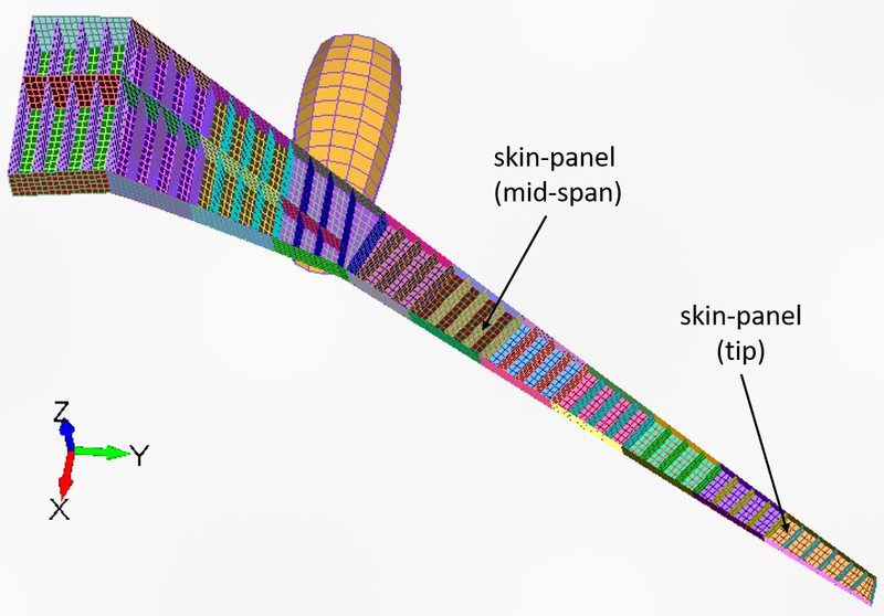 Modern aircraft design - use of sandwich composites in aircraft wingbox