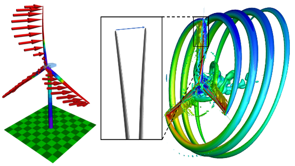 Aeroelastic Simulation of Wind Turbines