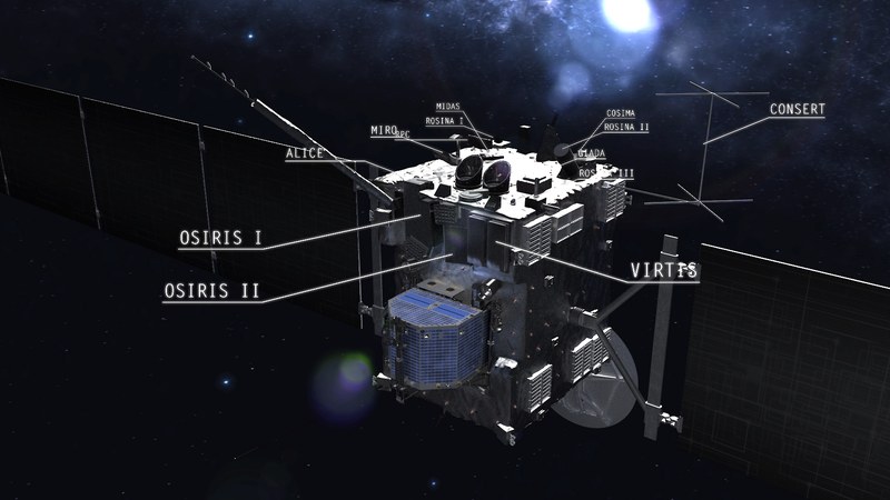 Raumsonde Rosetta: Übersicht über die Experimente
