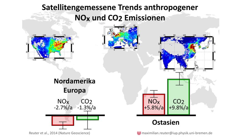 Die Verteilung von Stickoxiden und CO2