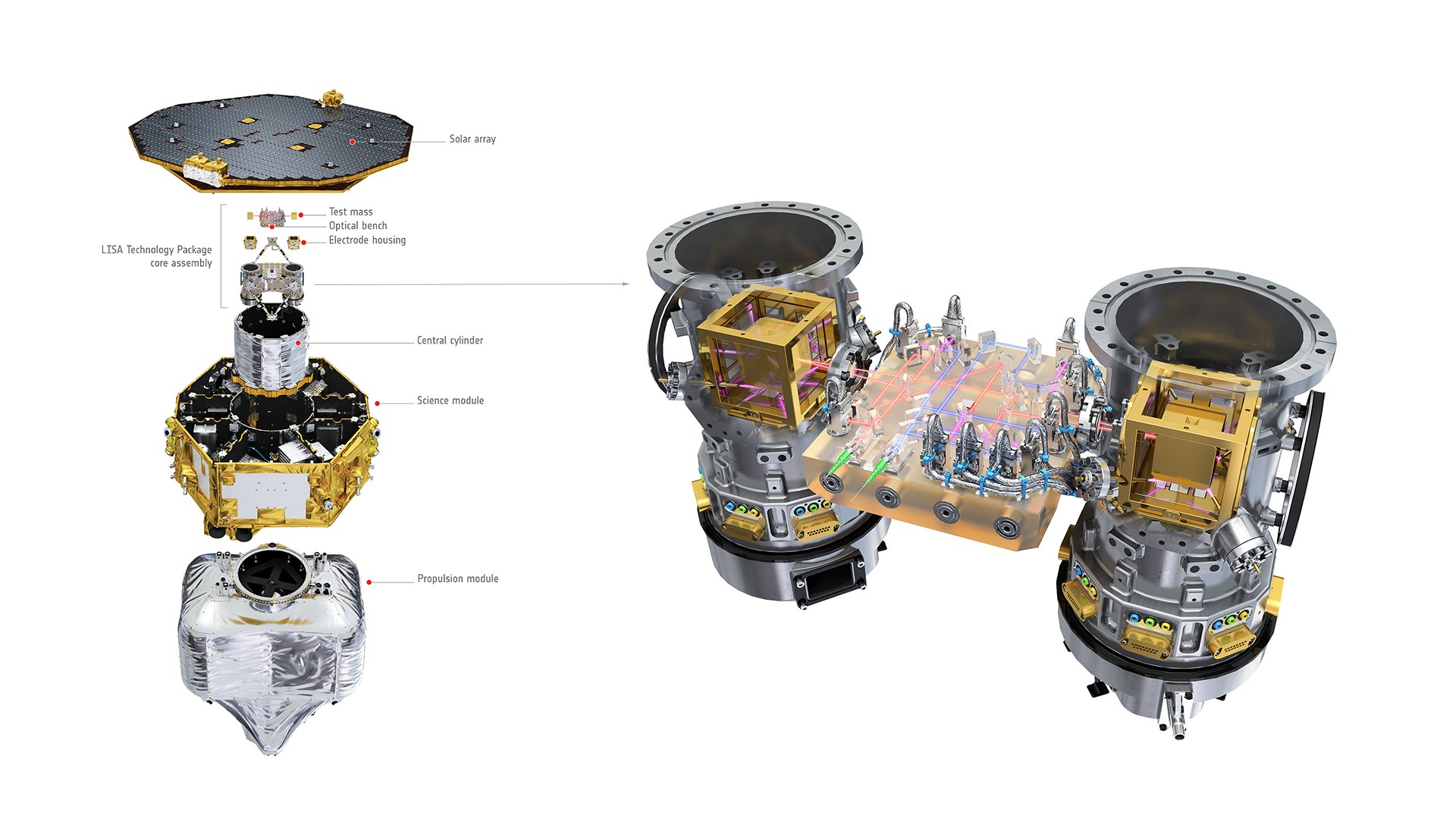 Das LISA Technology Package (LTP) – das Herzstück von LISA Pathfinder