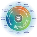 DLR – Coupled Model Intercomparison Project Phase 6