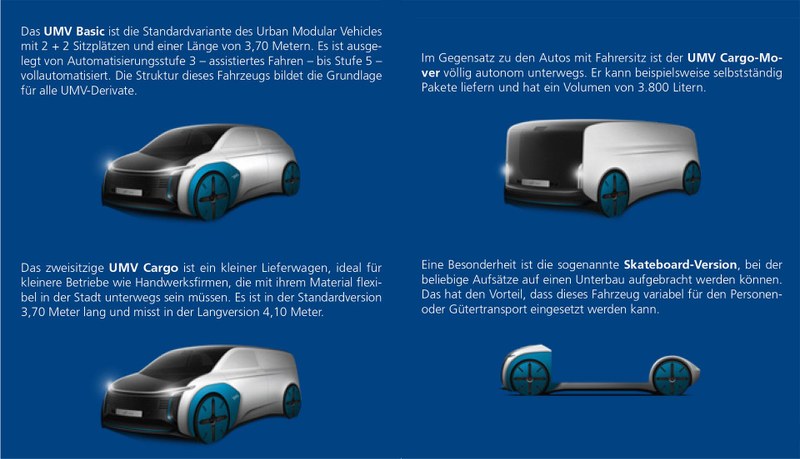 DLR – Urban Modular Vehicle