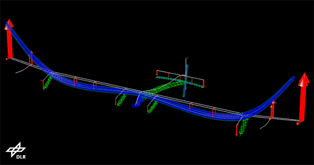 Aeroelastik: Warum Flugzeuge elastisch sind