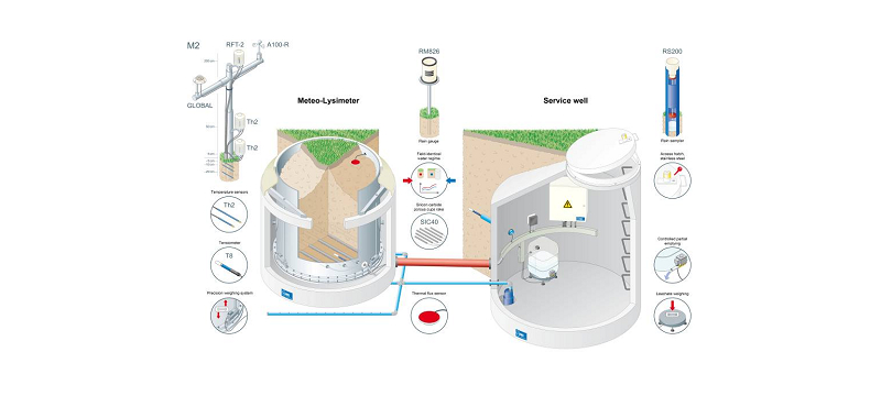 Lysimeter