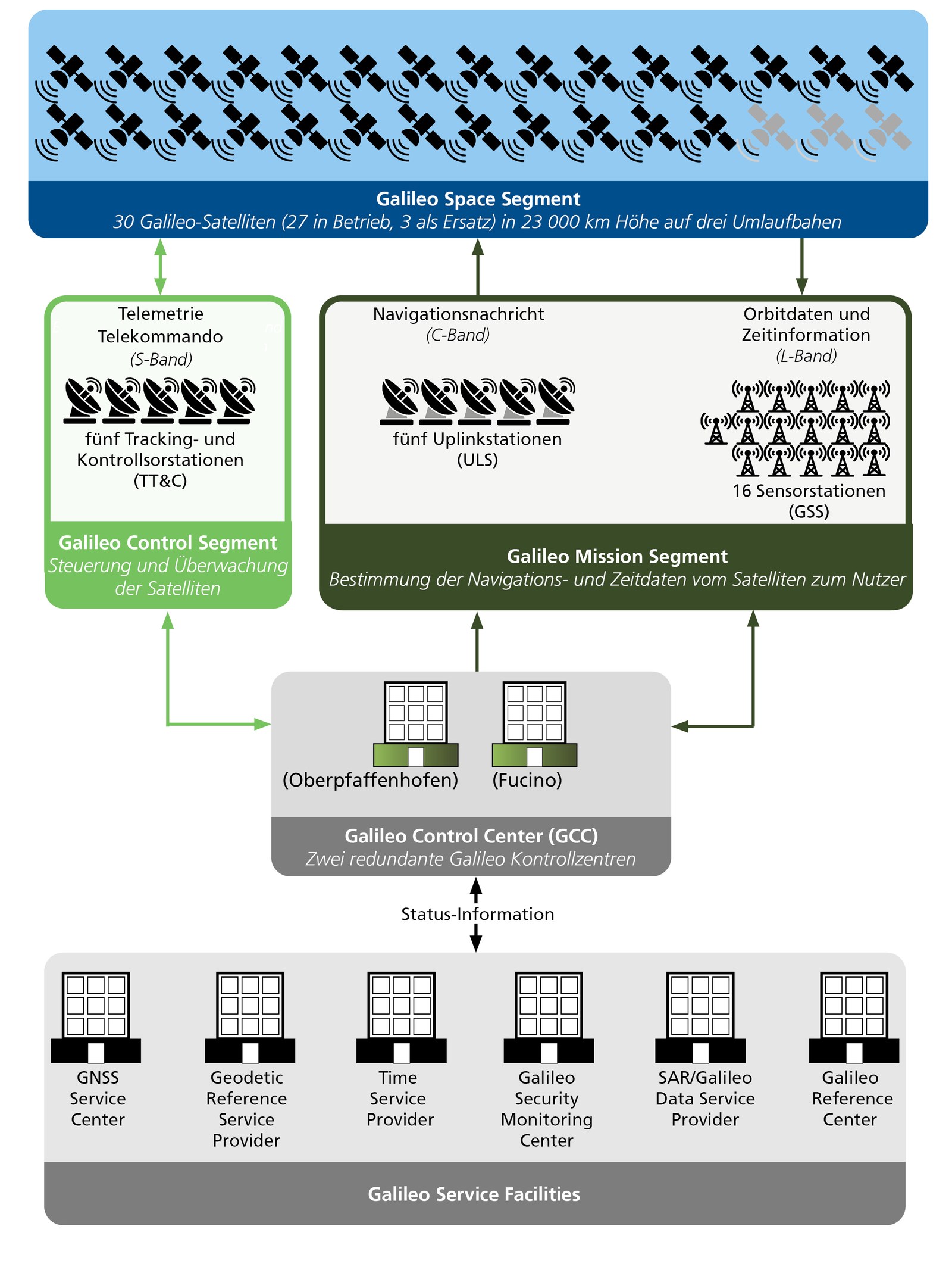 System & Service Volume Simulator