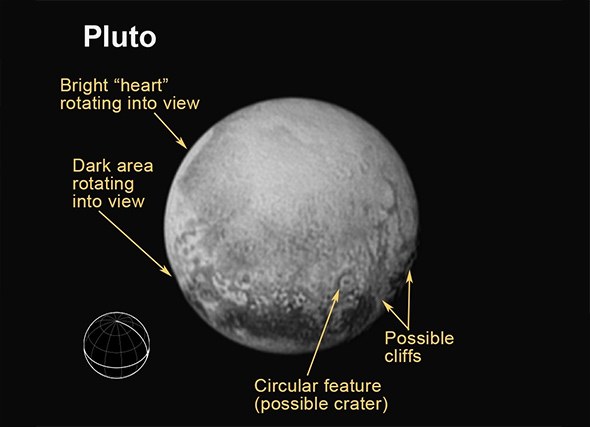 Kommentierte Version des letzten Pluto-Bildes vom 11. Juli