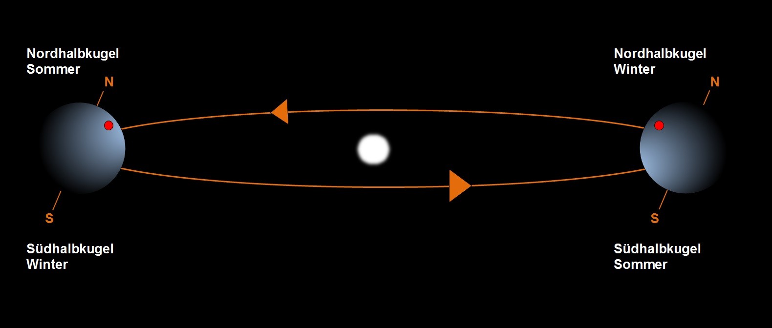Warum die Erde eindeutig eine Scheibe ist!