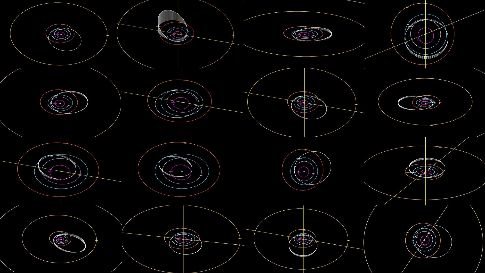Orbits von Near Earth Objects
