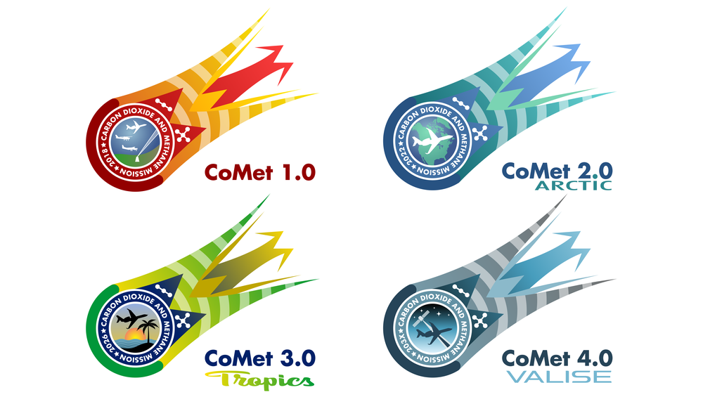 CoMet