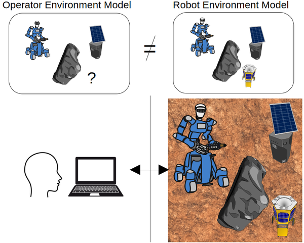 Master’s Thesis – Aligning Human‑Robot Environment Models for (Space ...