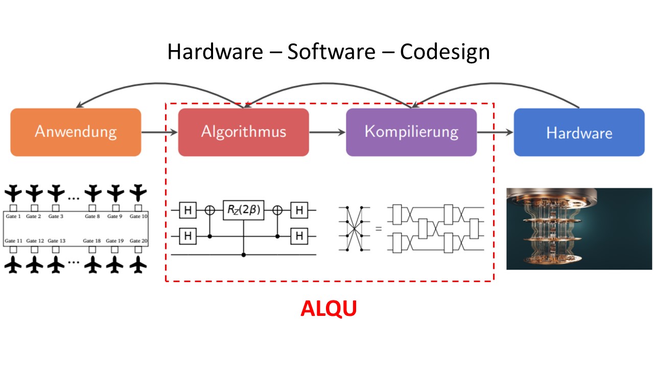 ALQU