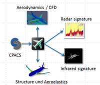 TiGL - parametric aircraft geometry modeller