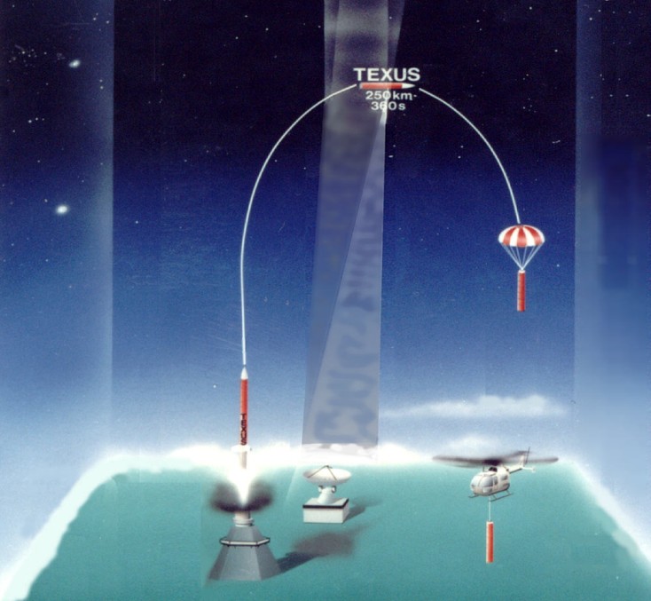 MORABA – MObile RAketenBAsis