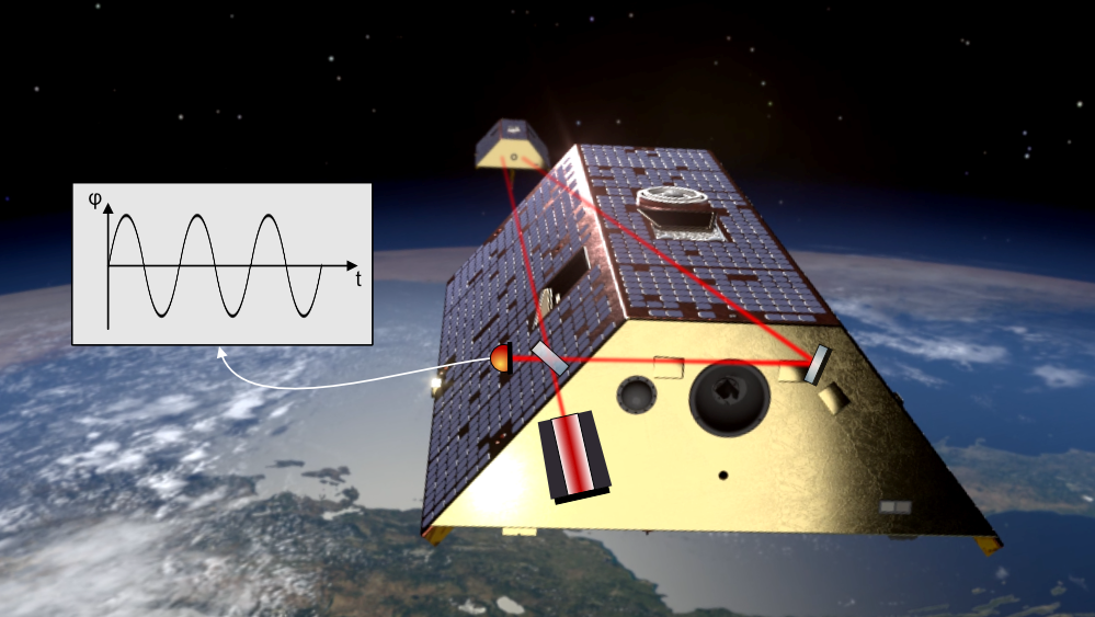 Laser Interferometric Sensing
