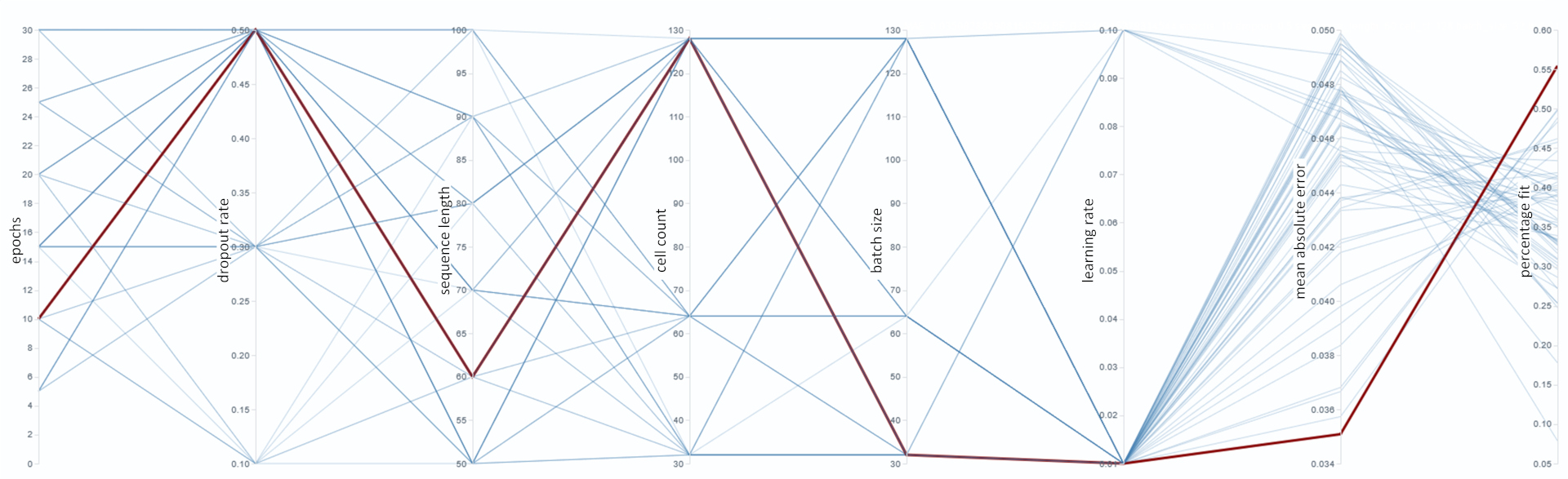 AICloud: Development of an AI-based virtual sensor using a cloud computing platform