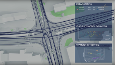 Traffic modelling – a basis for understanding traffic