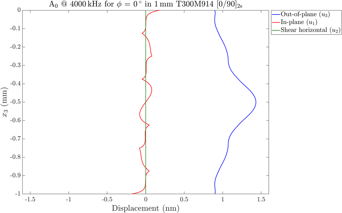 Dispersion Calculator: An open source software for the calculation of ...