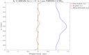Dispersion Calculator: An open source software for the calculation of ...