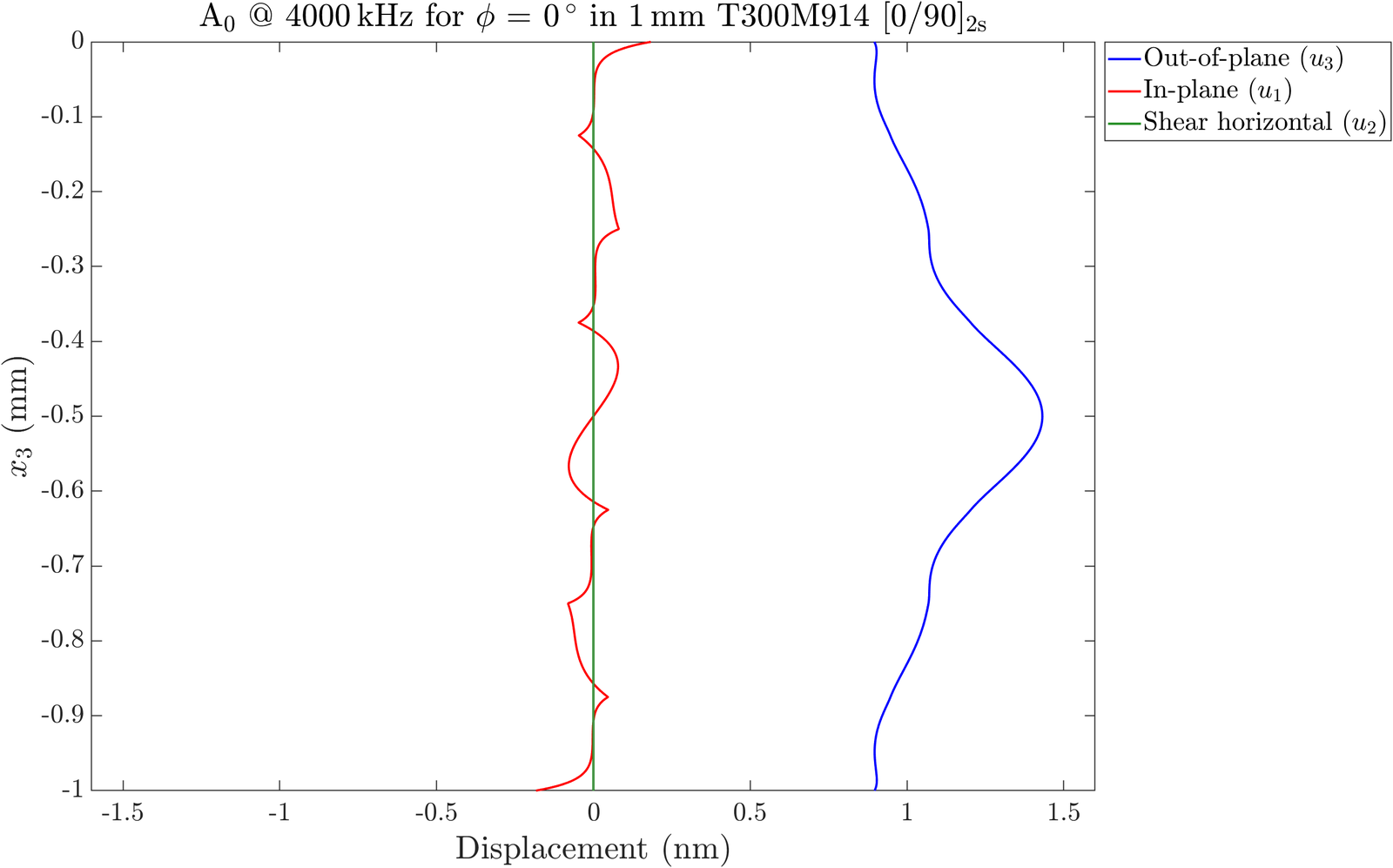 Dispersion Calculator: An open source software for the calculation of dispersion curves and mode ...
