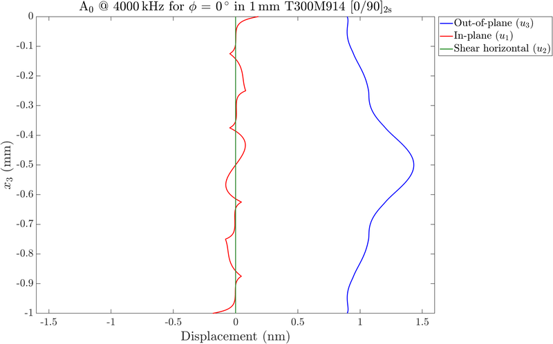Dispersion Calculator: An open source software for the calculation of ...