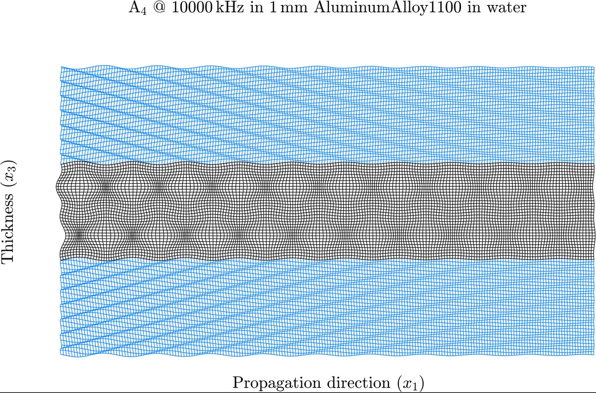 Dispersion Calculator: An open source software for the calculation of ...