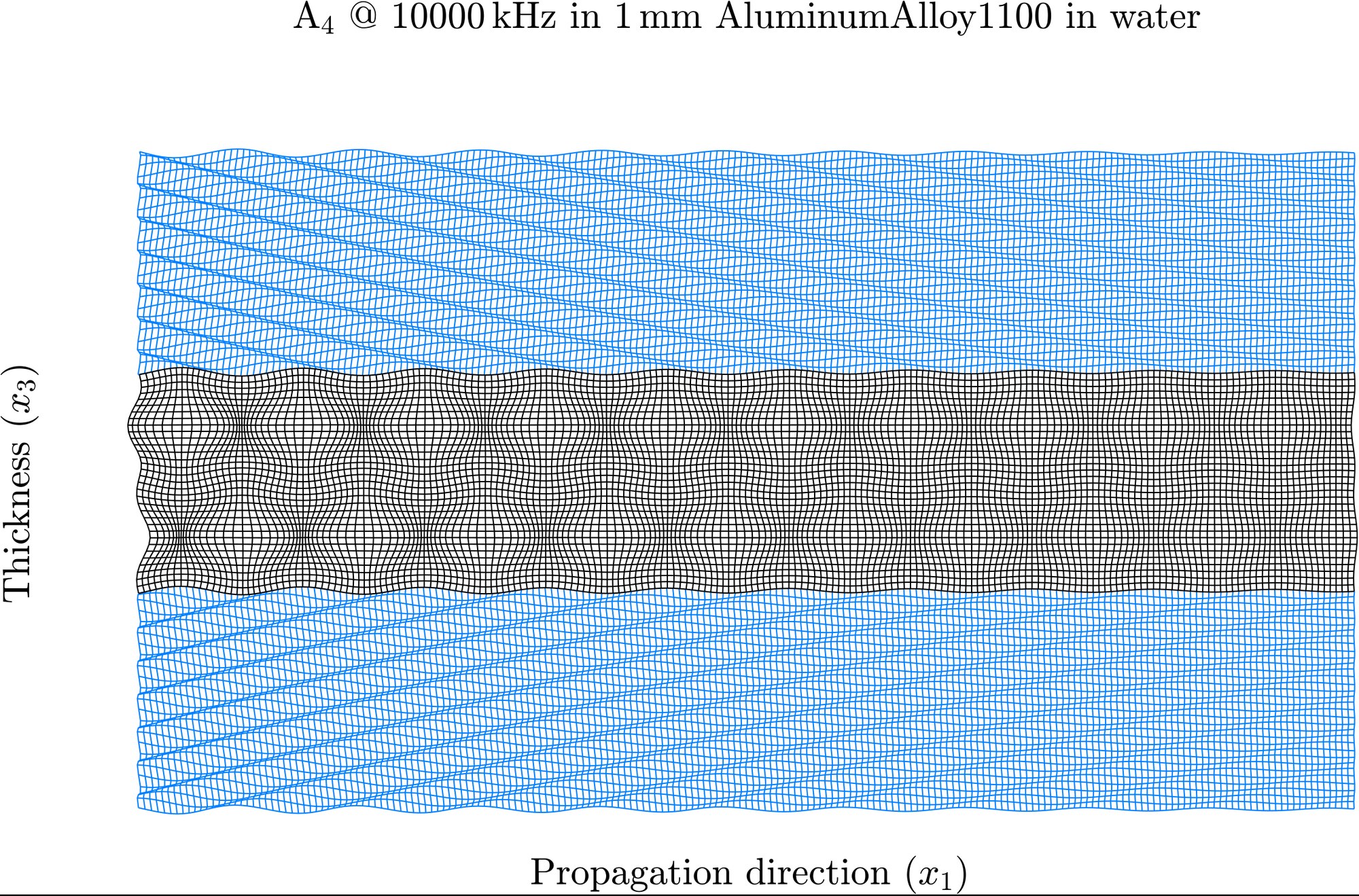 Dispersion Calculator An Open Source Software For The Calculation Of Dispersion Curves And Mode