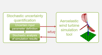 Wind Turbine Stability Analysis - How do we increase the confidence?