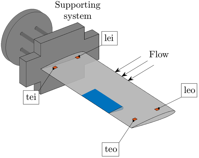 Active Flutter Suppression: Are we reactive enough?