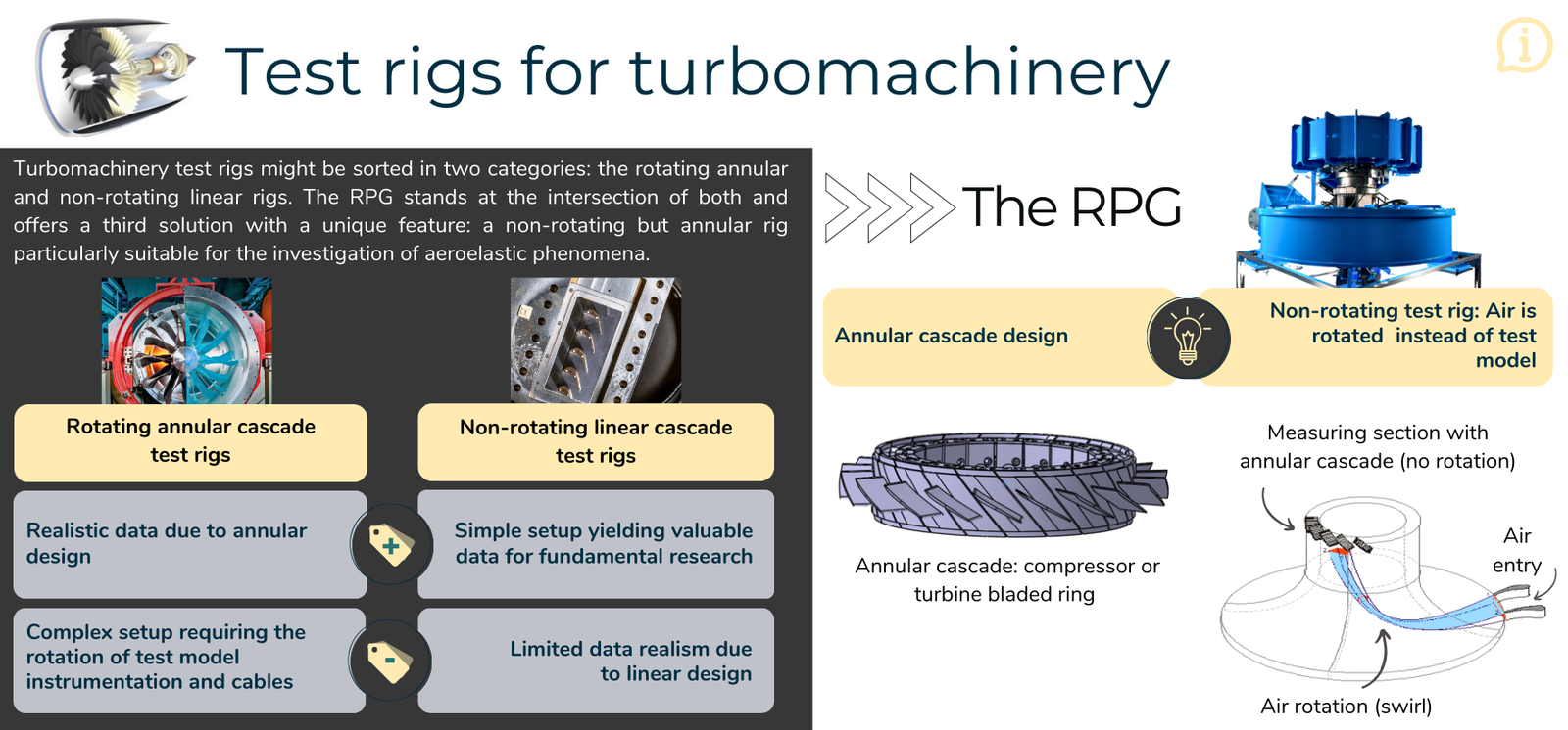 Comparison of test rigs for turbomachinery