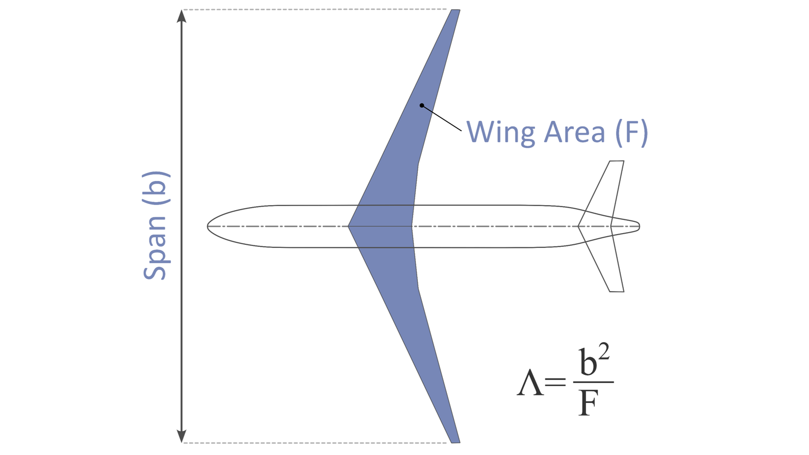 Wind Tunnel Test of a Highly Flexible, High Aspect Ratio Wing for a ...
