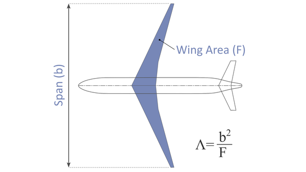 Wind Tunnel Test of a Highly Flexible, High Aspect Ratio Wing for a ...