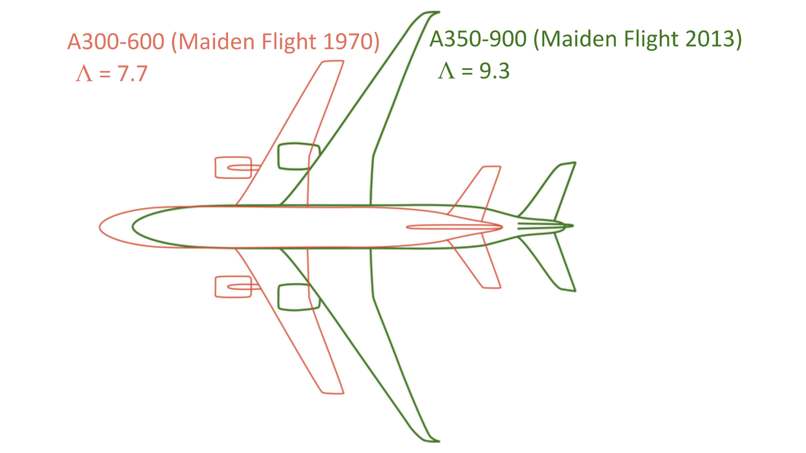 Wind Tunnel Test Of A Highly Flexible High Aspect Ratio Wing For A Future Research Uav