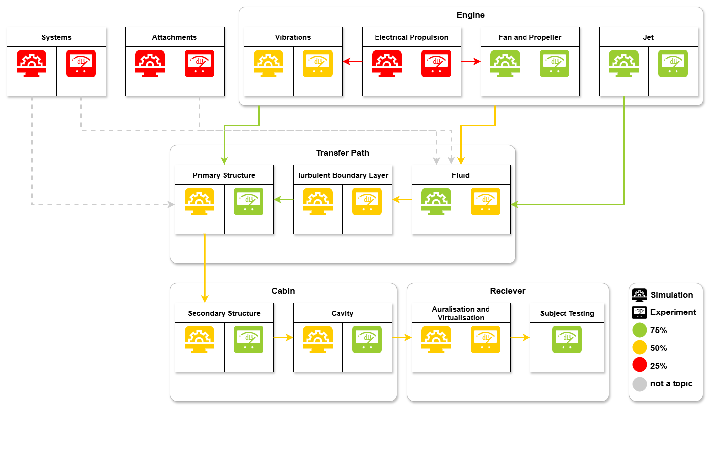 Status of the digital thread "Cabin noise" at the end of the INTONATE ...