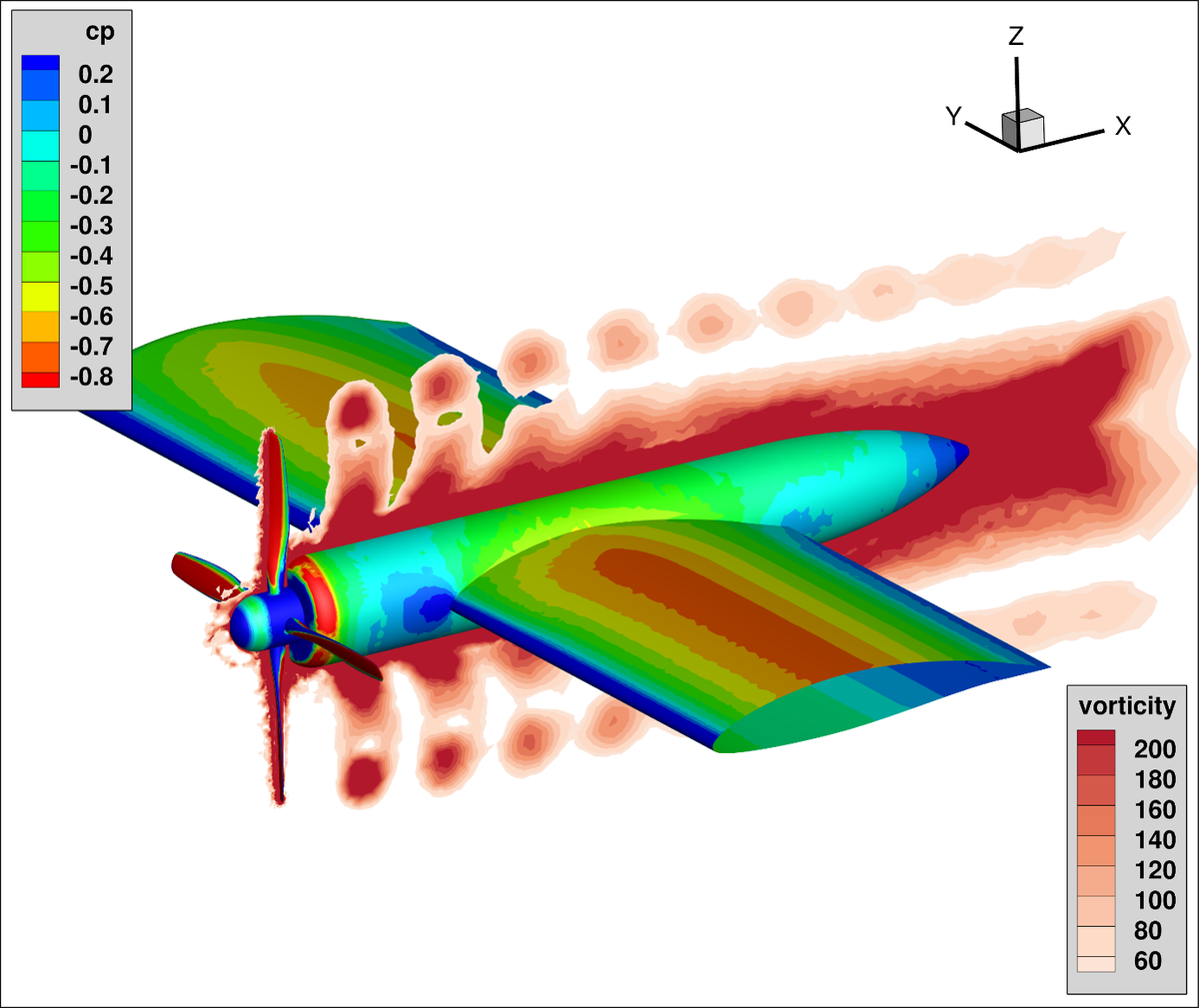 Wing-propeller configuration with four blades and a cambered wing profile