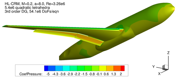 Computer simulation of pressure distribution