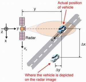 Traffic monitoring with the TerraSAR-X/TanDEM-X satellite constellation