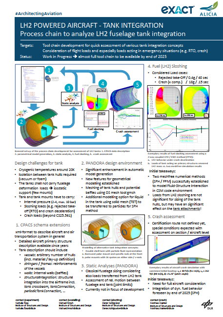 EXACT2 Poster Tank Integration