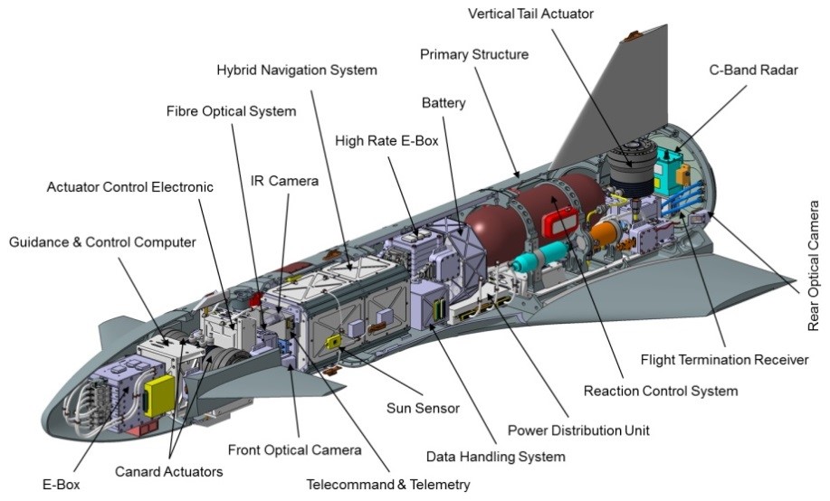 ReFEx – Reusability Flight Experiment
