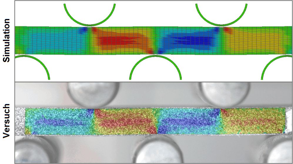 Optical Deformation Analysis