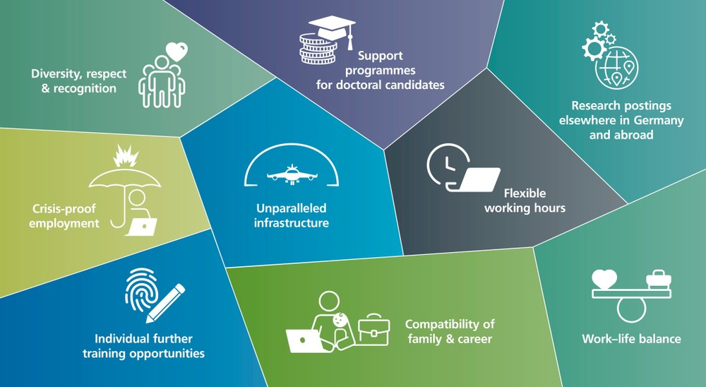 Why join DLR?
