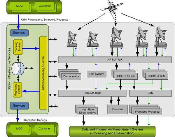 Team: Ground Stations