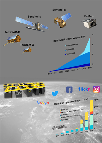 EO Data Science Department