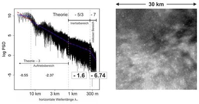 When the atmosphere becomes turbulent – the latest evidence from an ...