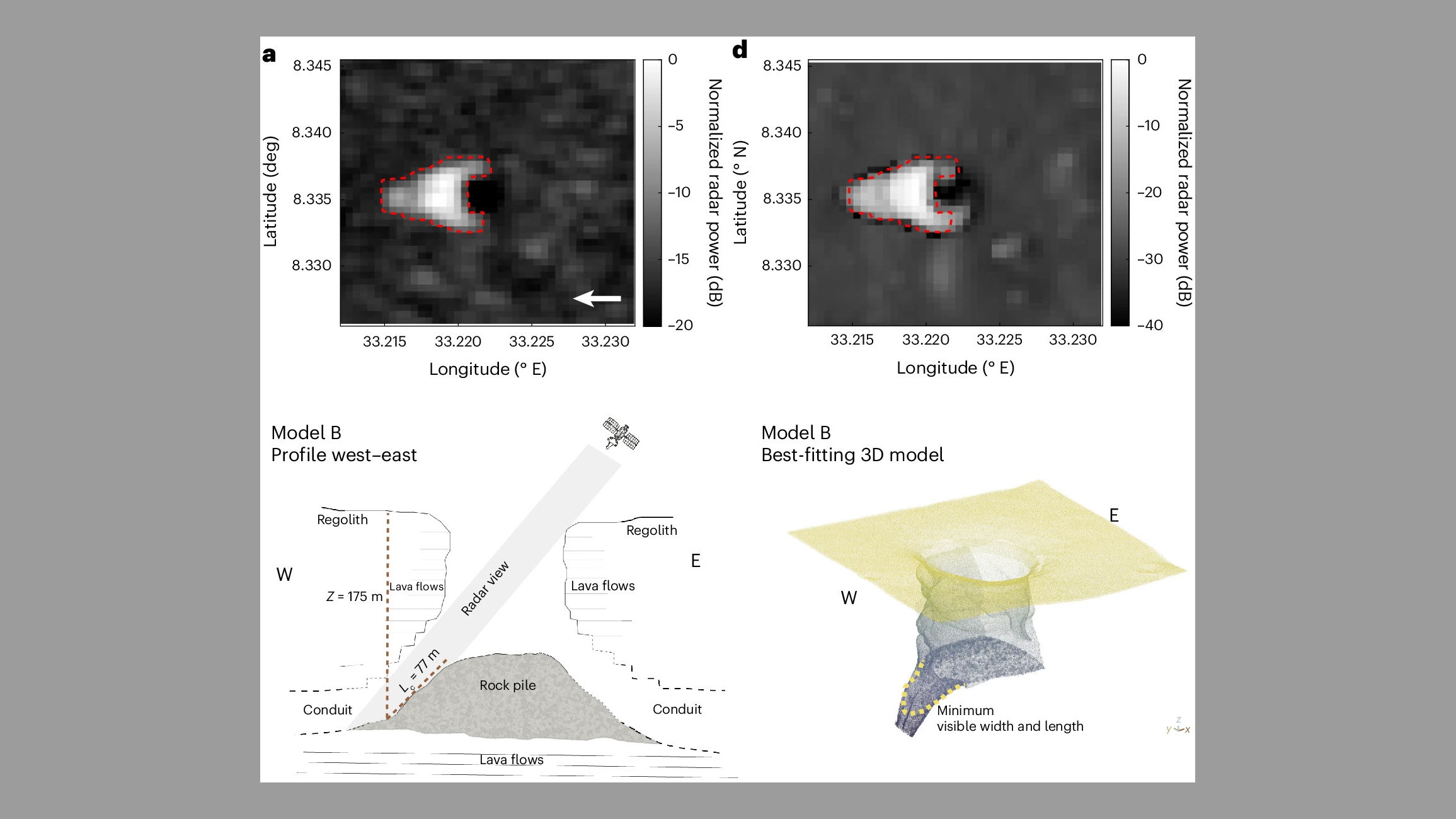 DLR radar simulator aids discovery of caves on the moon