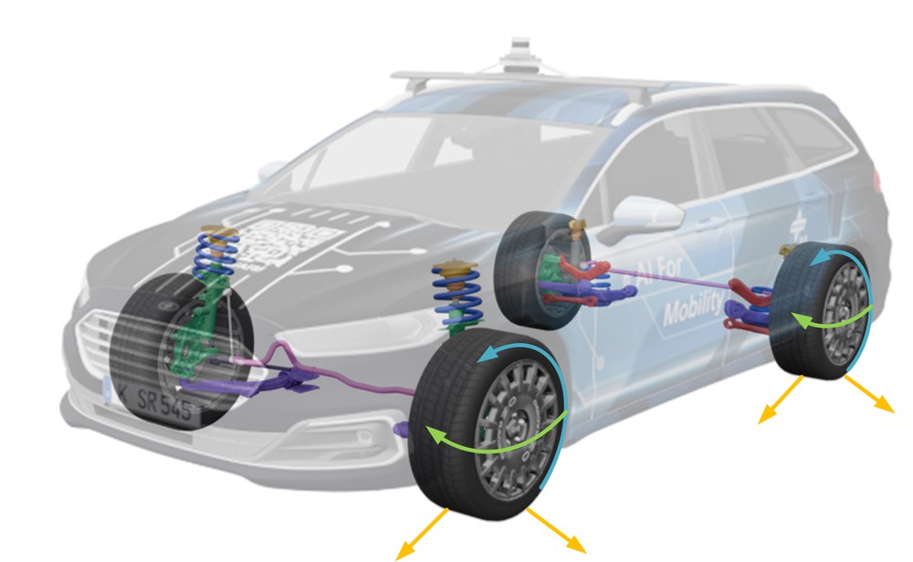 Vehicle System Dynamics and Control