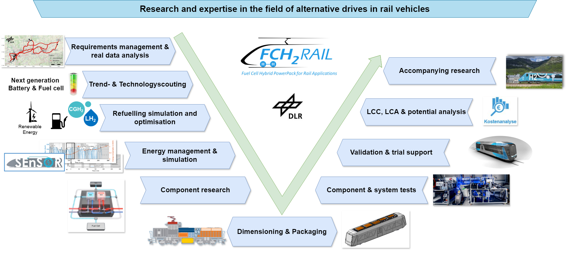 Development and establishment of new emission-neutral technologies for ...